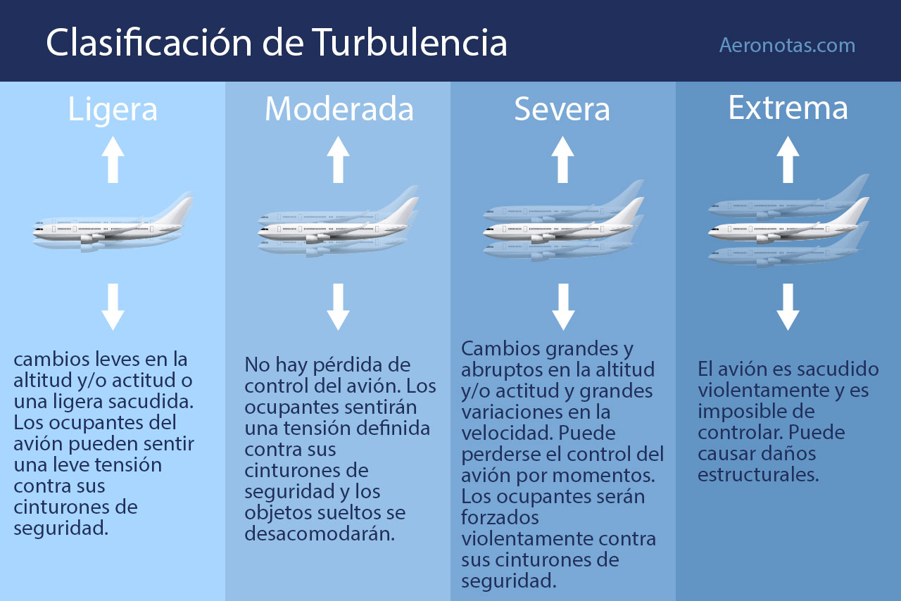 Turbulencia Extrema ¿Se Está Volviendo más Común? - Aeronotas
